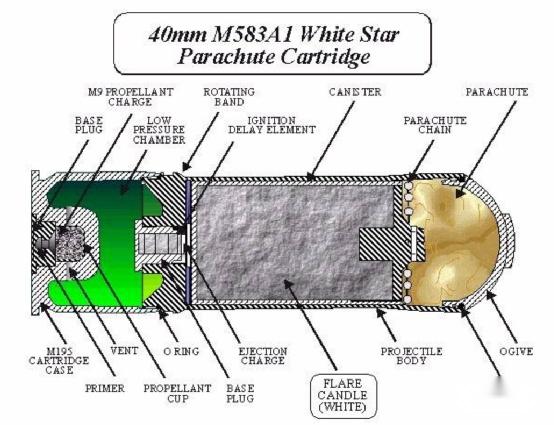 揭秘美国领先世界的40mm低速榴弹的关键技术与内部结构（技术资料汇总文章，超值收藏） - 知乎