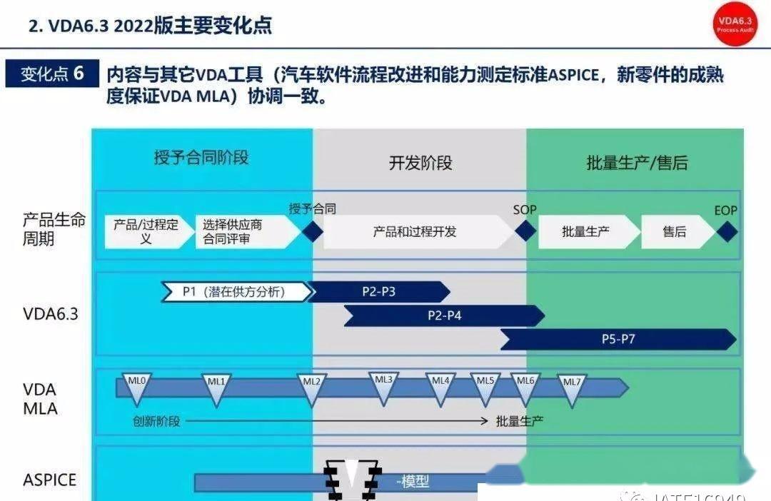 VDA 6.3：2023（第四版）新版标准正式发布 - 知乎