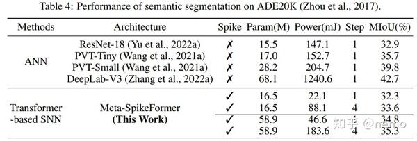 Spike-driven Transformer V2: 脉冲神经网络的meta架构设计启发下一代神经形态芯片设计！（ICLR 2024） - 知乎