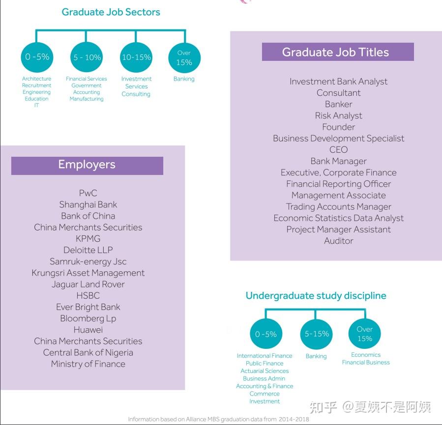 曼大商学院 | 22FALL录取数据整理+往届毕业生就业去向 - 知乎