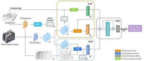 CVPR 2023 | LoGoNet：优于所有最先进的 3D 目标检测方法！ - 知乎