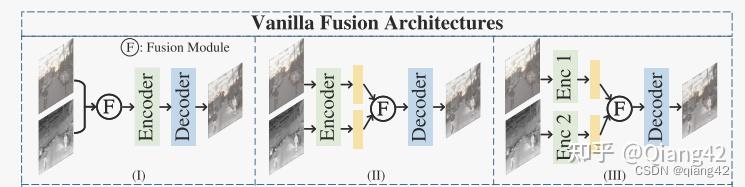 图像融合论文：CDDFuse: Correlation-Driven Dual-Branch Feature Decomposition for Multi-Modality Image ...