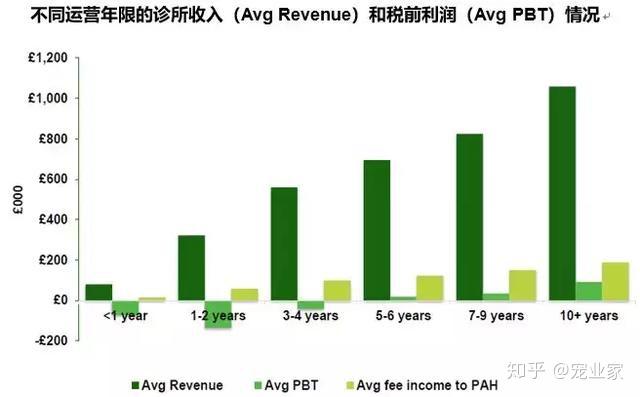 创立28年的Pets at home是怎么成为英国最大宠物零售商的｜零点三七研究院 - 知乎