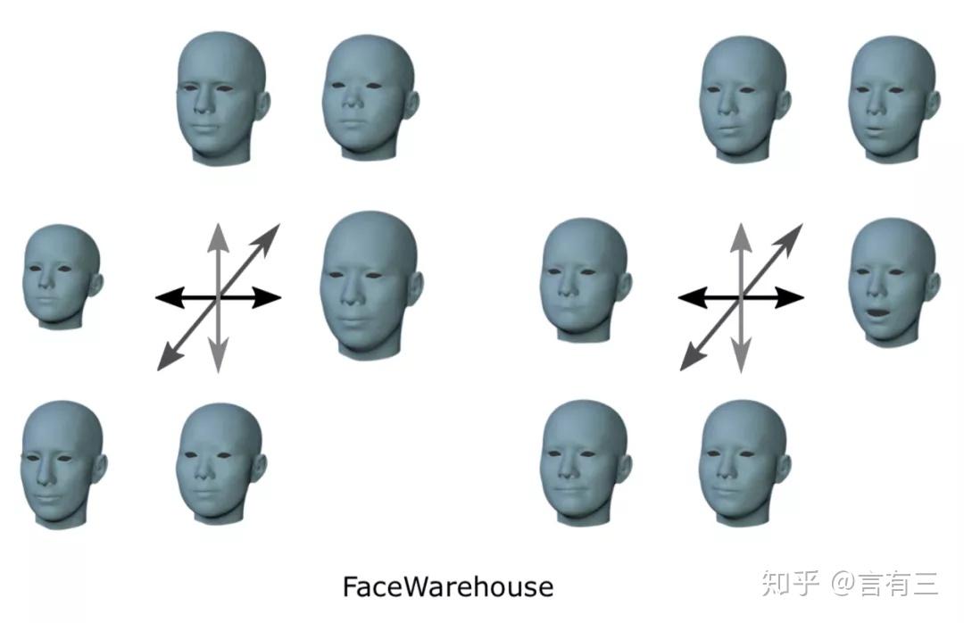 【技术综述】基于3DMM的三维人脸重建技术总结 - 知乎
