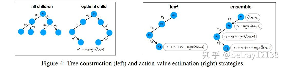 M3-Combating the Compounding-Error Problem with a Multi-step Model - 知乎