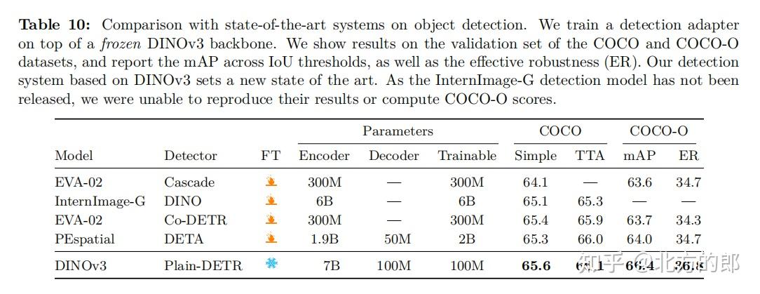 DINOv3：开启自监督学习新纪元，打造通用视觉基石 - 知乎