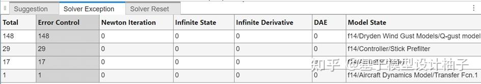 仿真加速：如何看懂 Solver Profile 的报告 - 知乎