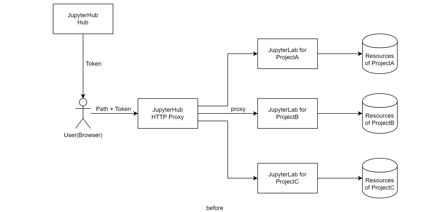 火山引擎 DataLeap 下 Notebook 系列文章三：架构升级详解 - 知乎