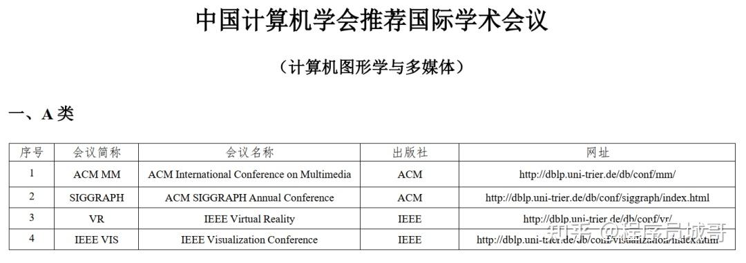 CCF推荐国际学术会议和期刊目录终于来了！PRCV空降C类！ICLR继续陪跑... - 知乎
