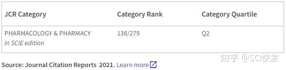 SCI期刊分析：中科院3区，药学JCR2区，无版面费，国人发文量第四 - 知乎