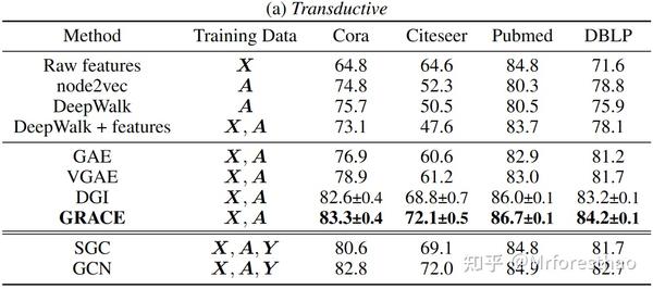 GRACE [ICML2020]深度图对比学习 - 知乎