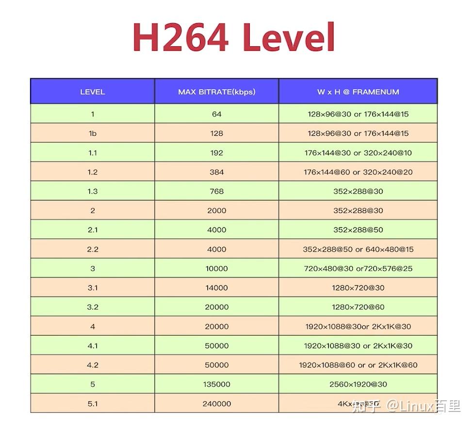 音视频开发学习：H.264/AVC视频编解码技术 - 知乎
