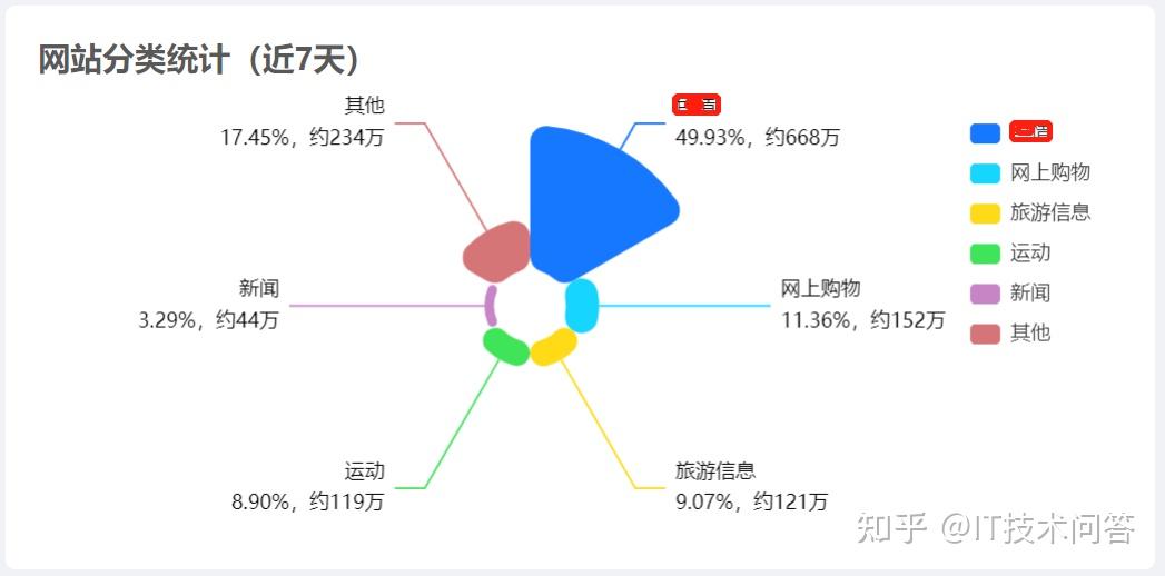Clickhouse 实战 五、快速拥有亿级数据处理能力 知乎