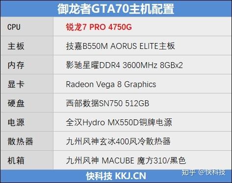 7nm CPU/GPU双双飞跃！锐龙7 Pro 4750G首发评测：AMD翻身在此一举 - 知乎