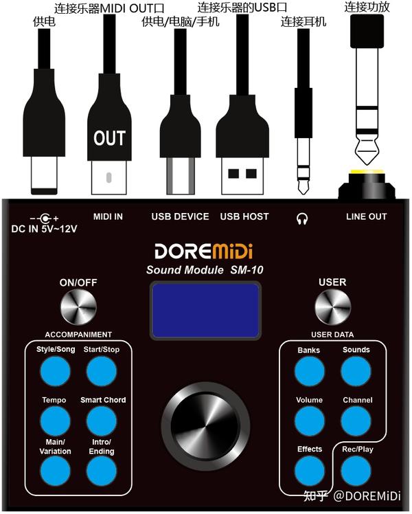 DOREMiDi 多功能伴奏MIDI音源盒 SM-10 - 知乎