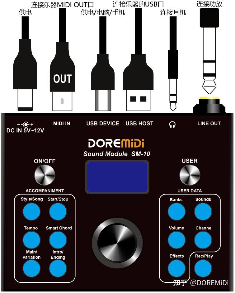 DOREMiDi 多功能伴奏MIDI音源盒 SM-10 - 知乎