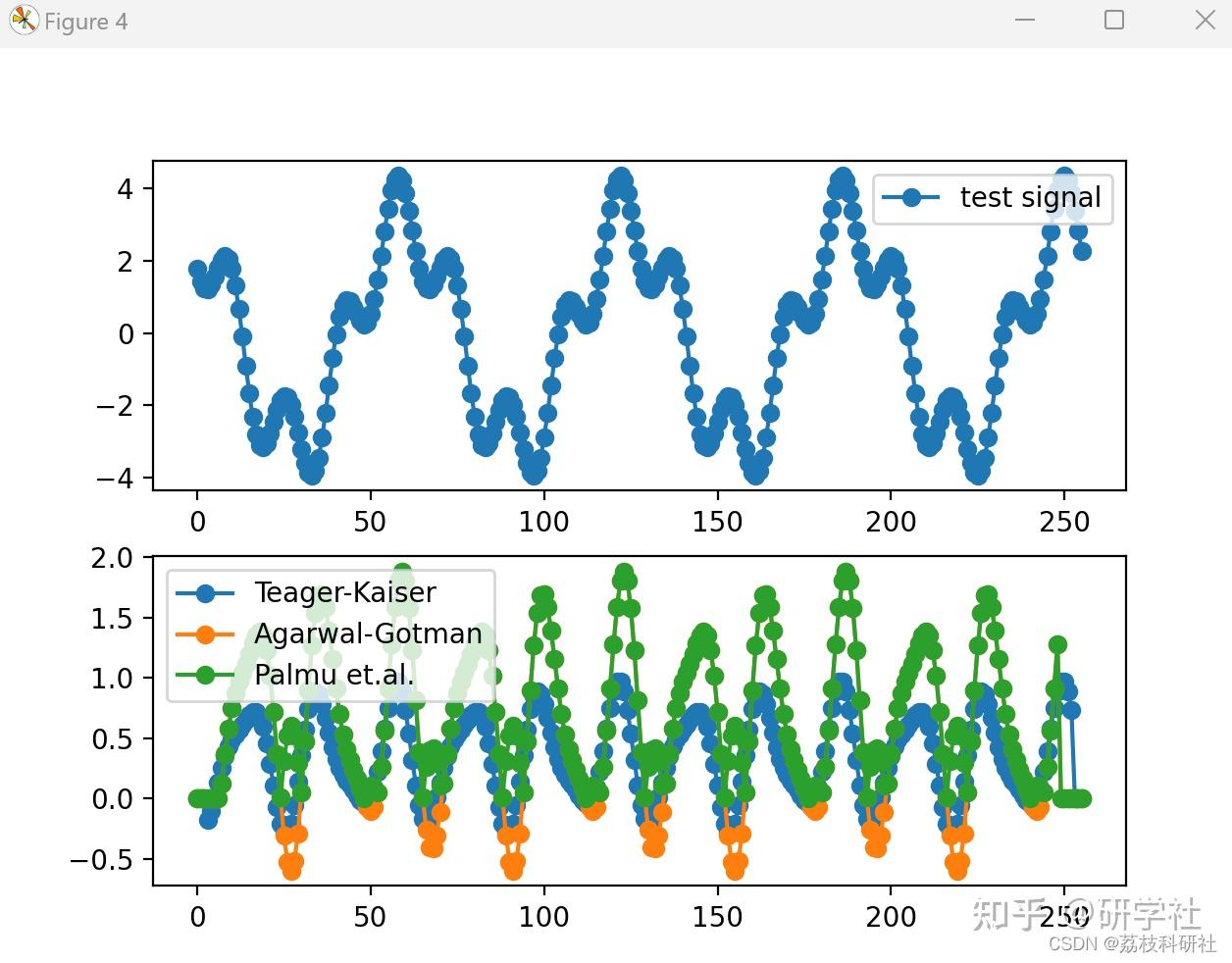 【能量算子】评估 EEG 中的瞬时能量：非负、频率加权能量算子（Python&Matlab代码实现） - 知乎