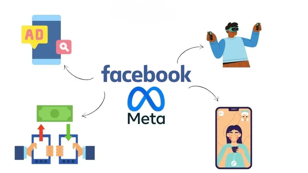 Meta 如何通过 Facebook、Instagram 等赚钱：商业模式解析 - 知乎