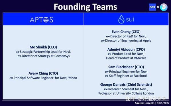 Aptos VS Sui，你会怎么选？ - 知乎