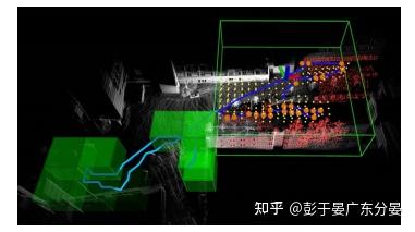 论文阅读004|TARE: A Hierarchical Framework for Efficiently Exploring Complex 3D Environments - 知乎