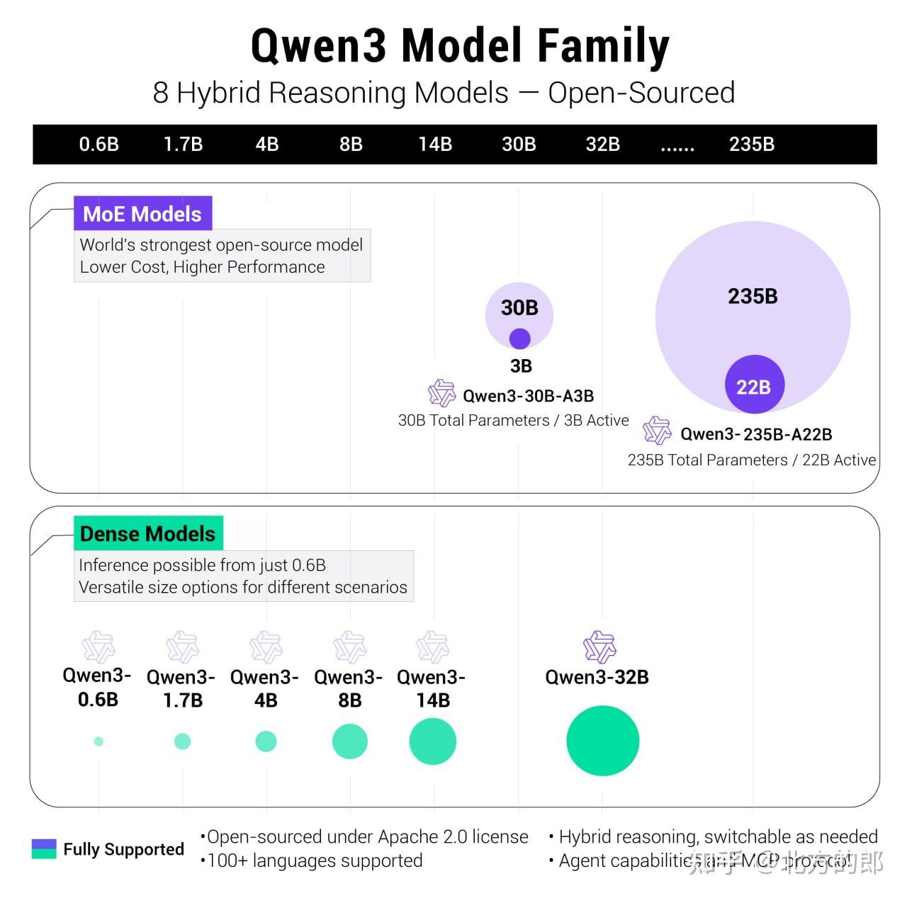 Dify中使用QWen3本地模型服务（Ollama）效果测试 - 知乎