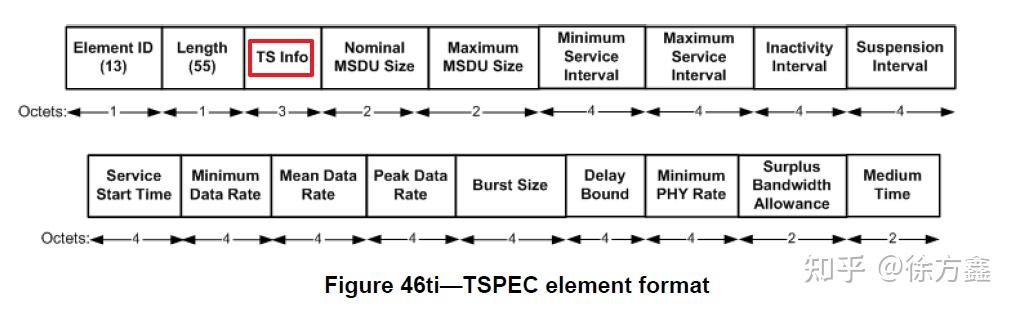 802.11协议精读37：三论APSD节能模式 - 知乎