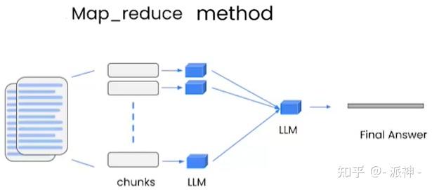 LangChain大型语言模型(LLM)应用开发(四)：Q&A over Documents - 知乎