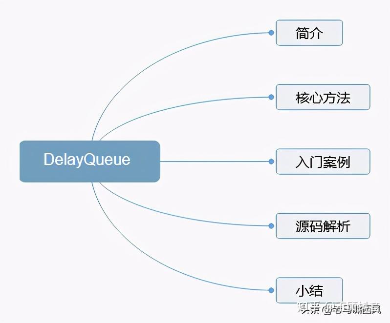 DelayQueue延迟队列使用入门及源码详解 - 知乎