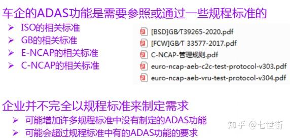 智能驾驶辅助ADAS基础 - 知乎