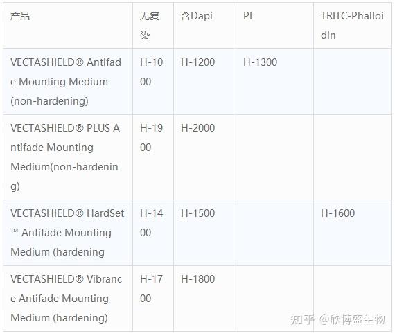卓越的防荧光淬灭封片剂--VECTASHIELD Antifade Mounting Media - 知乎