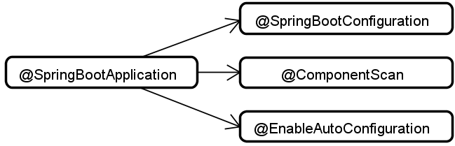 详解 Spring Boot 自动配置原理和应用 - 知乎