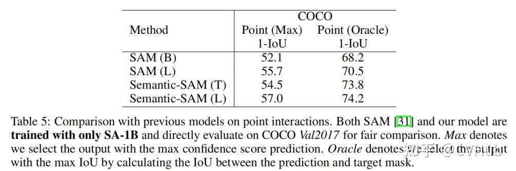港科&微软 | Semantic-SAM：多粒度的语义通用分割模型 - 知乎
