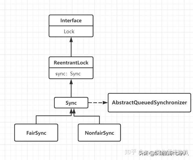 详解锁原理，synchronized、volatile+cas底层实现 - 知乎