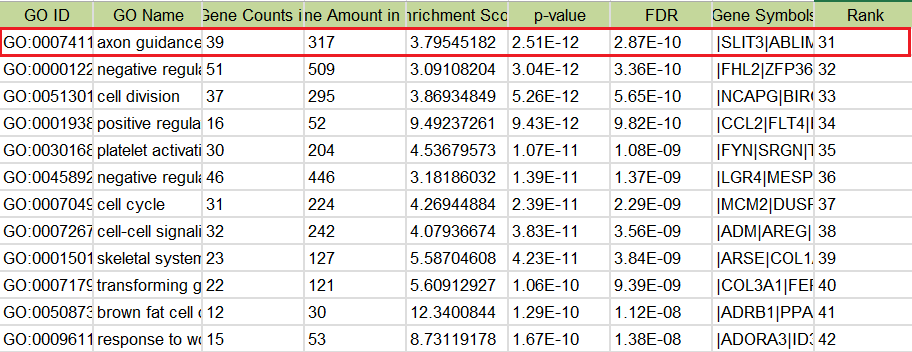 一文掌握GO和pathway分析 - 知乎