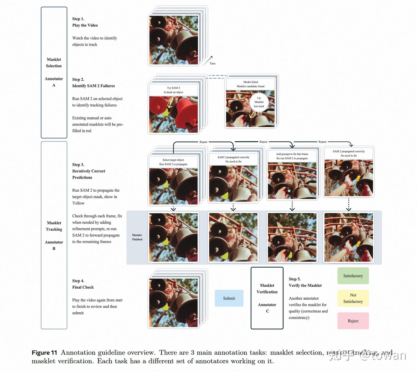 Meta FAIR的Promptable的语义分割模型：SAM2 - 知乎
