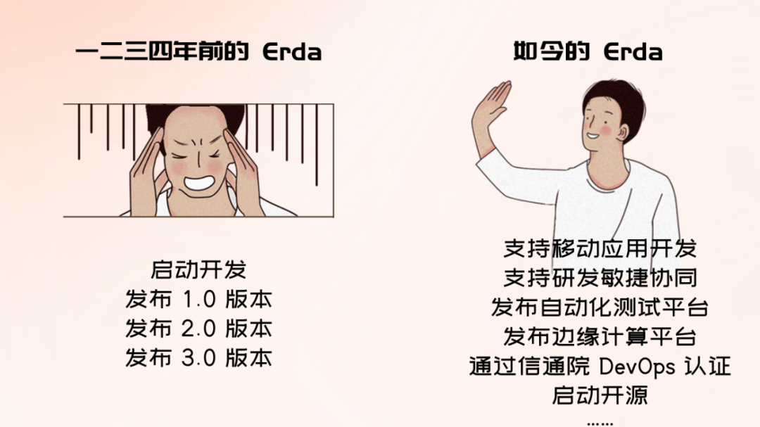 一文详解｜企业数字化平台Erda - 知乎