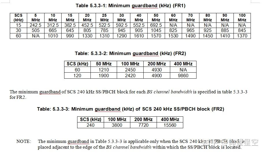 5G NR 上行共享信道详解（1）——帧结构 - 知乎