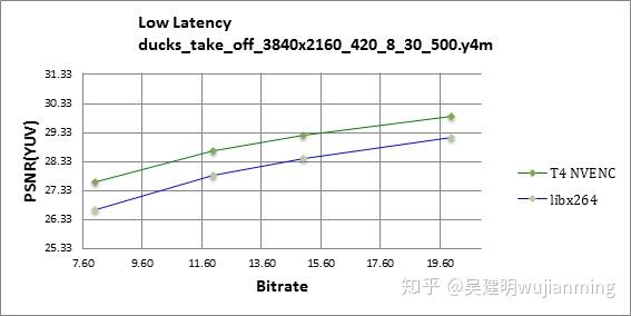 Tesla T4视频编码性能分析 - 知乎