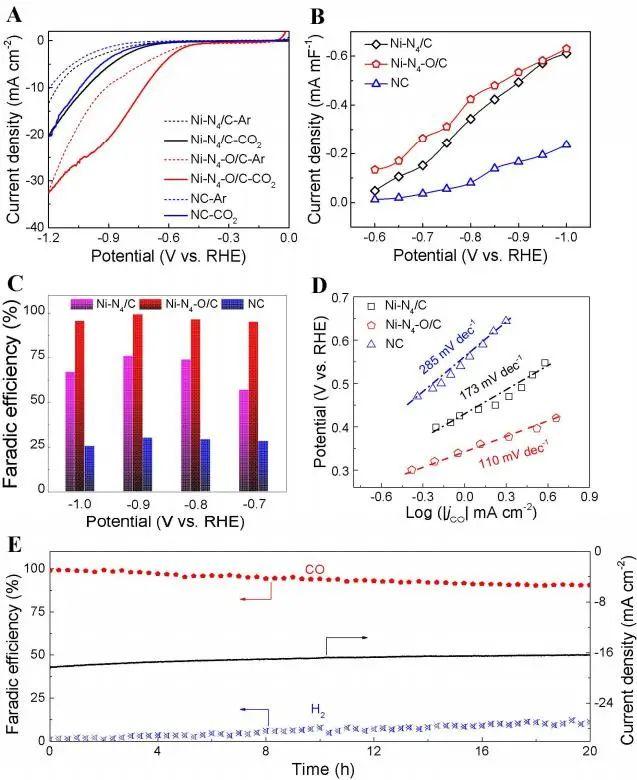 Angew：99.2%！一种轴向牵引新策略，极大提升催化剂电催化CO2还原反应。 - 知乎