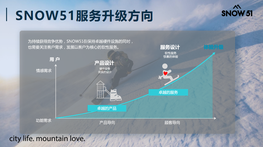WDCC大会嘉宾分享丨SNOW51，制造滑雪英雄的生产线 - 知乎