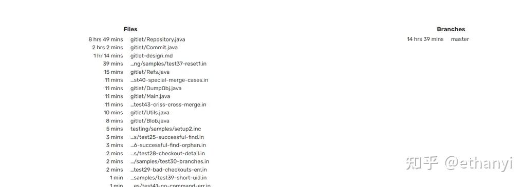 CS61B gitlet完成纪念 - 知乎