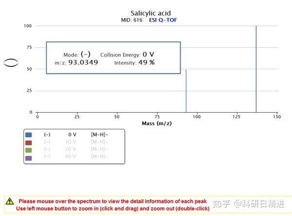 METLIN：一个强大的代谢物鉴定及查询的数据库 - 知乎
