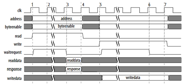 使用Jtag Master 调试FPGA程序 - 知乎