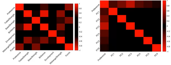 王博聊声学 音频主观评价方法 Mushra 知乎