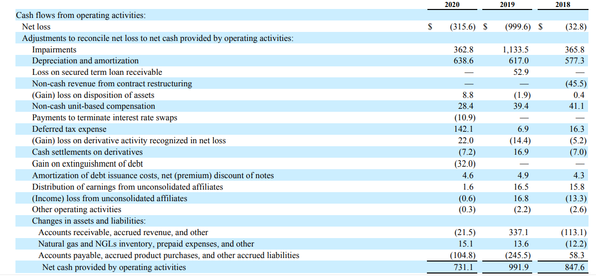 复盘石油天然气管道公司 ENLC - 知乎