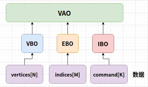 OpenGL API介绍(三)：画图函数 - 知乎