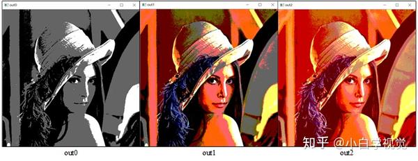 【从零学习OpenCV 4】图像LUT查找表 - 知乎
