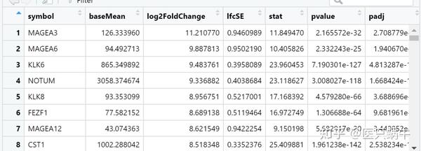 R语言rownames函数报错：生信差异分析DEG时报错 - 知乎
