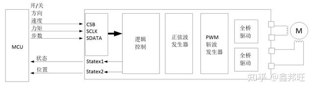 数码相机镜头电机驱动MS35009参数 - 知乎