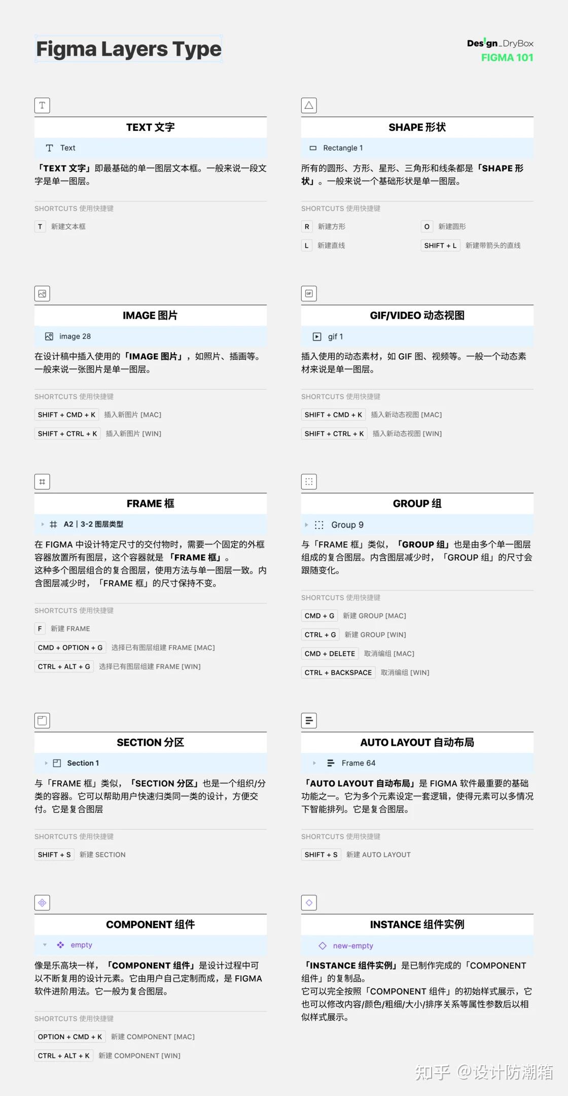 Figma 101｜02 探索 Figma design - 知乎